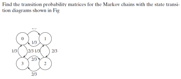 Solved Find the transition probability matrices for the | Chegg.com