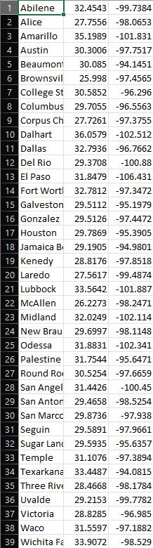Solved In Python, create a depth first search and A* | Chegg.com