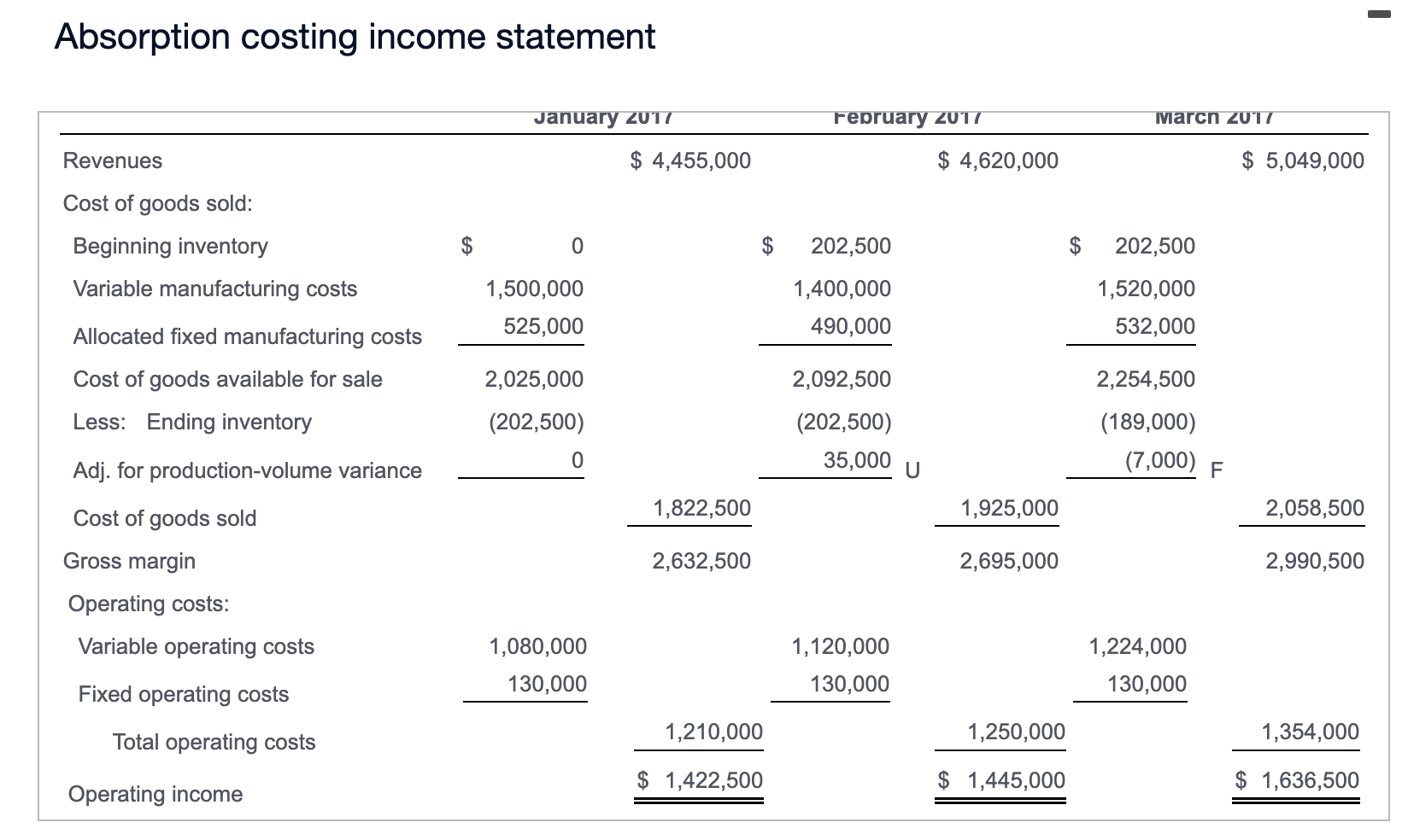 Solved Requirement 1. Prepare income statements for | Chegg.com