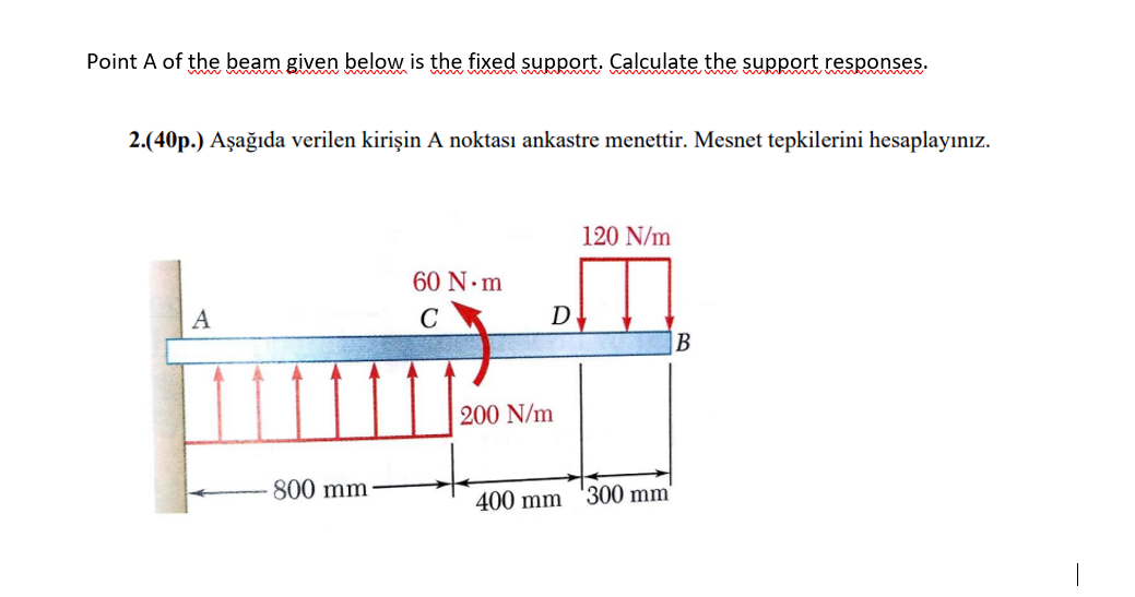 Solved Point A of the beam given below is the fixed support. | Chegg.com