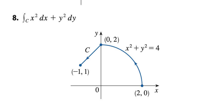 Solved Evaluate the line integral, where C is the given | Chegg.com