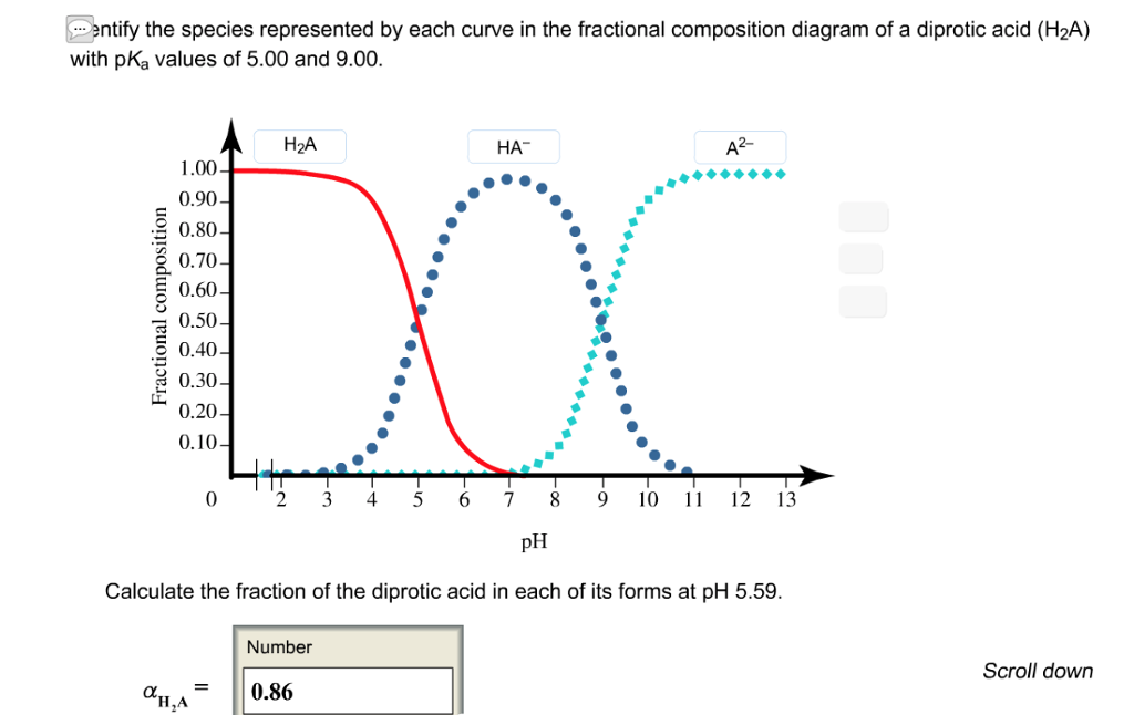 Solved Calculate the fraction of the diprotic acid in each | Chegg.com