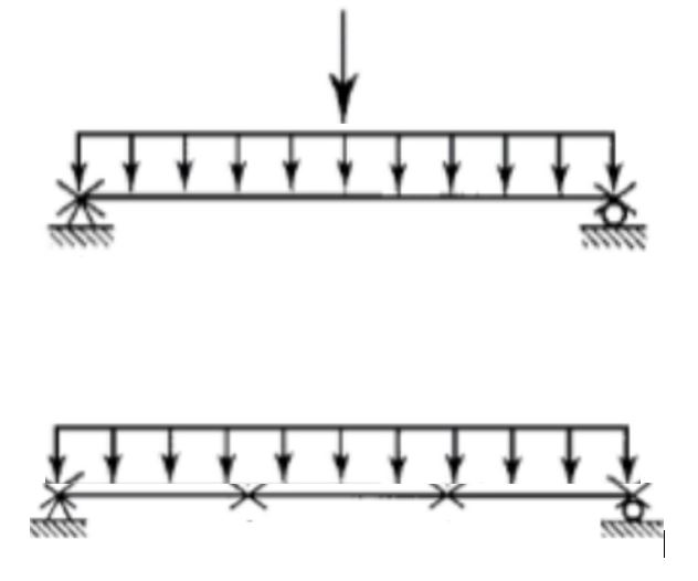 Solved What is the moment gradient multiplier (Cb) for the | Chegg.com