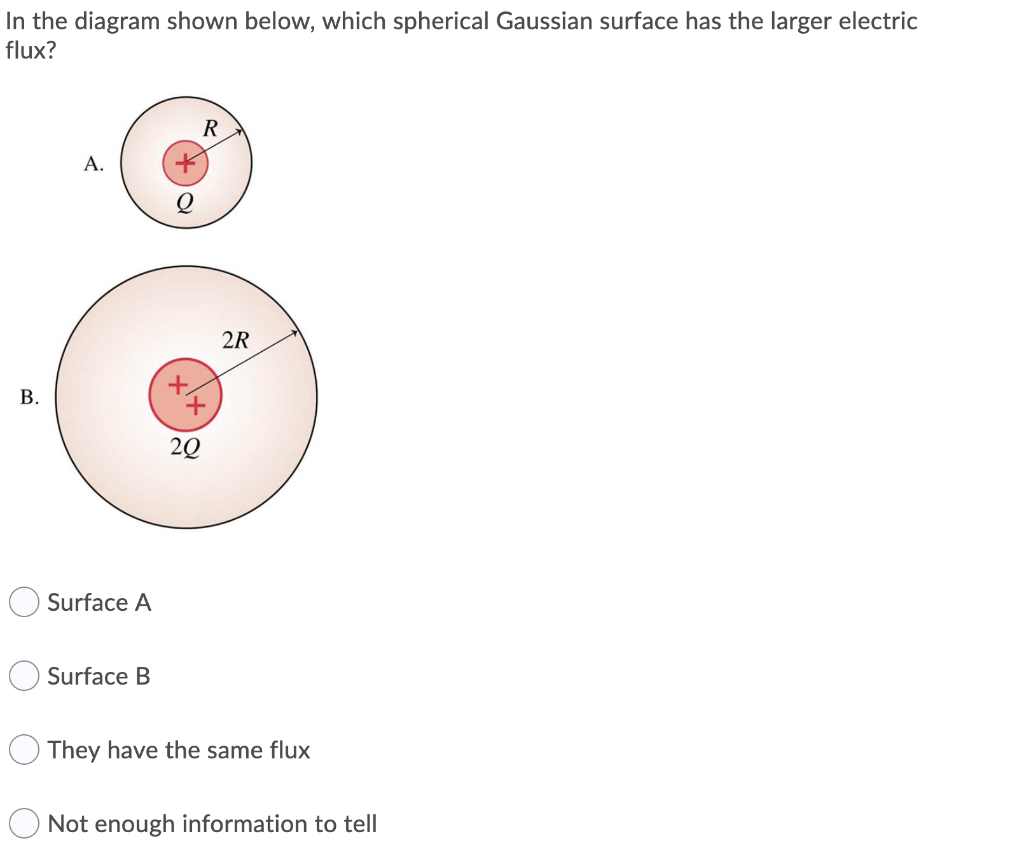 Solved Xlx In the diagram shown below, which spherical | Chegg.com
