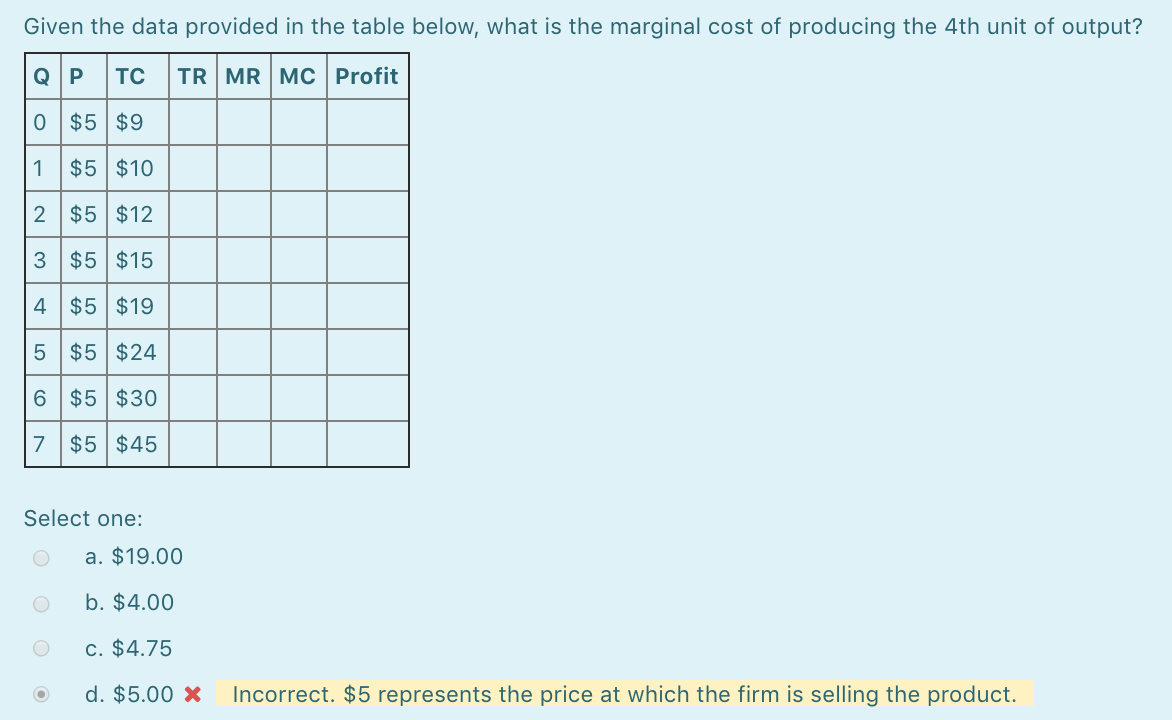 Solved Given the data provided in the table below, what is | Chegg.com