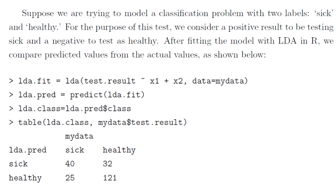 Solved Suppose we are trying to model a classification | Chegg.com