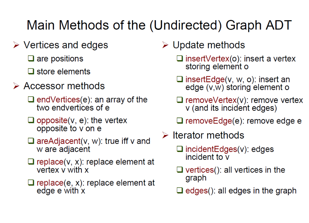 Create generic data structure(s) for storing graphs | Chegg.com