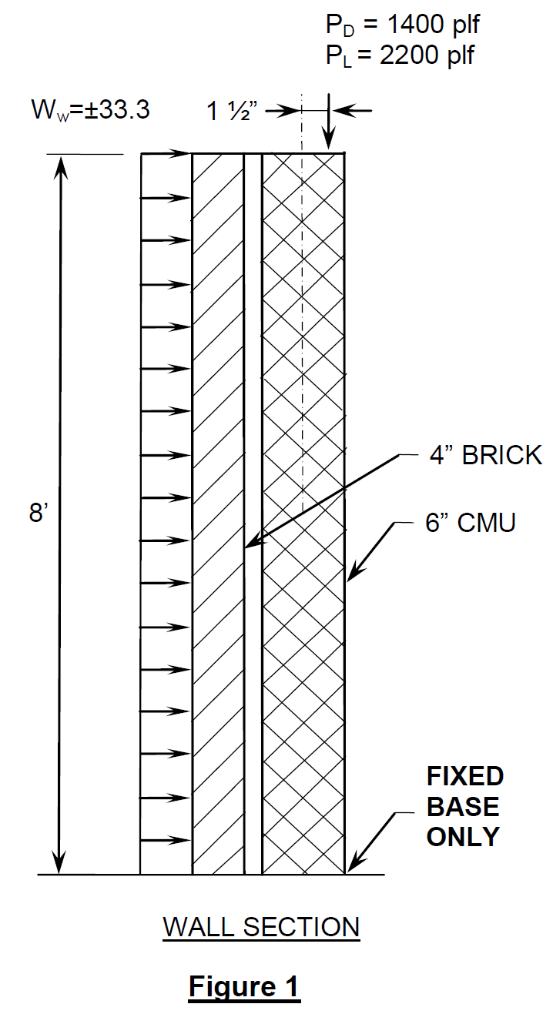 For the wall given with the loads shown in Figure 1 | Chegg.com