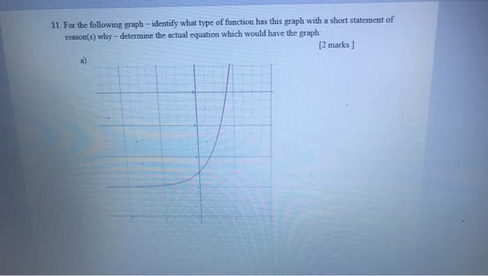 Solved 11. For the following graph -identify what type of | Chegg.com