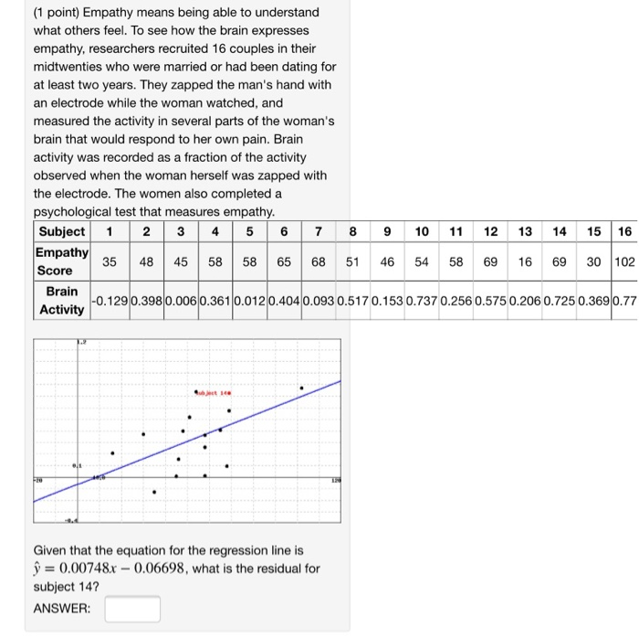 Solved (2 points) Given the following data set, let x be the | Chegg.com