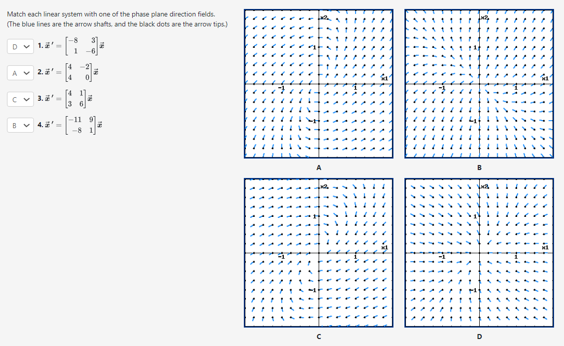 Solved Match Each Linear System With One Of The Phase Plane 