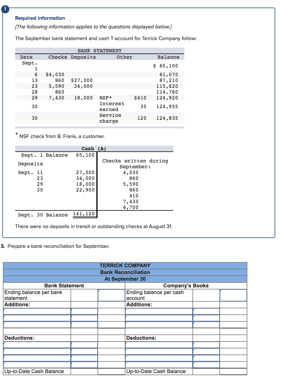 Solved Prepare a bank reconciliation for September. The | Chegg.com