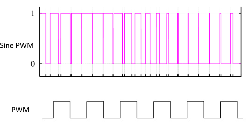 Take the Fast Fourier Transform (FFT) of both the | Chegg.com
