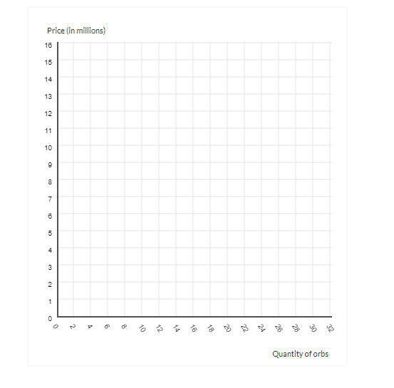 Solved Ronan, the Collector, and Thanos all want orbs. Each | Chegg.com