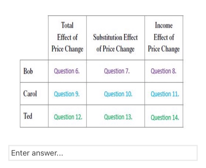 Solved 6. Consider the following three graphs, which | Chegg.com