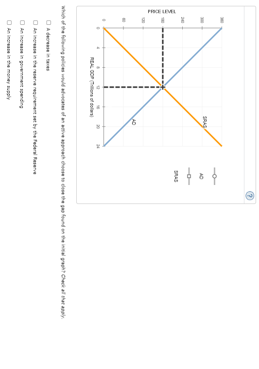 The following graph shows the aggregate demand curve | Chegg.com
