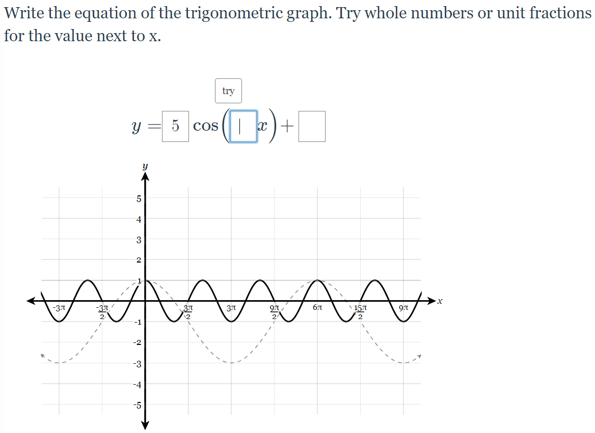 Solved Write the equation of the trigonometric graph. Try | Chegg.com