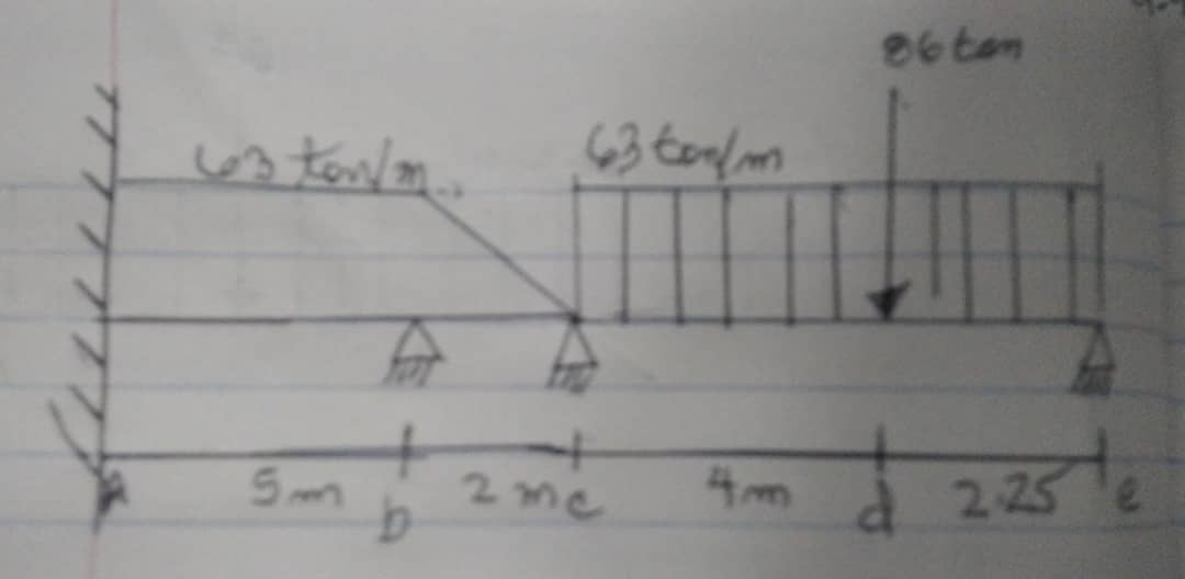 Solved USING THE THREE-MOMENT METHOD CALCULATE THE REACTIONS | Chegg.com