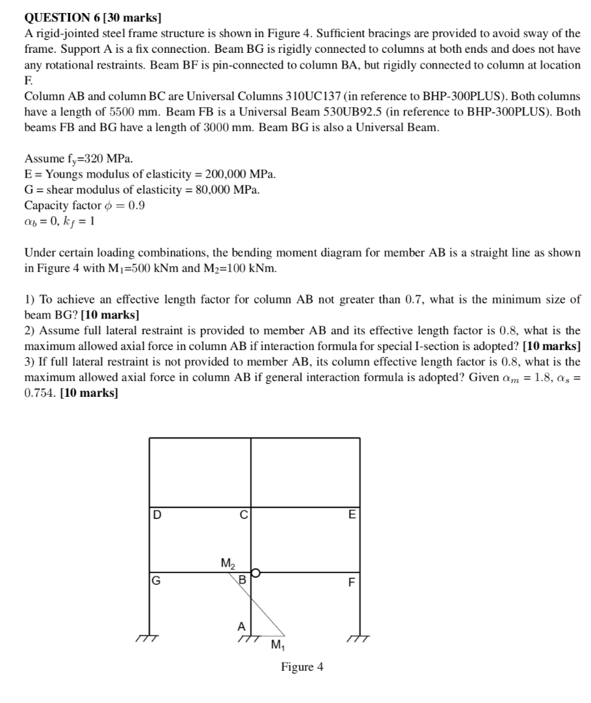 A rigid-jointed steel frame structure is shown in | Chegg.com