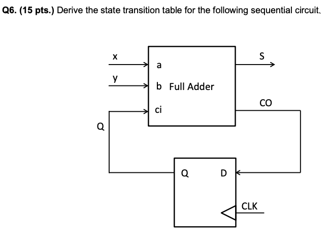 Solved Q6. (15 pts.) Derive the state transition table for | Chegg.com