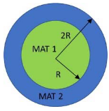 A solid circular axis of diameter 2R, is composed of | Chegg.com