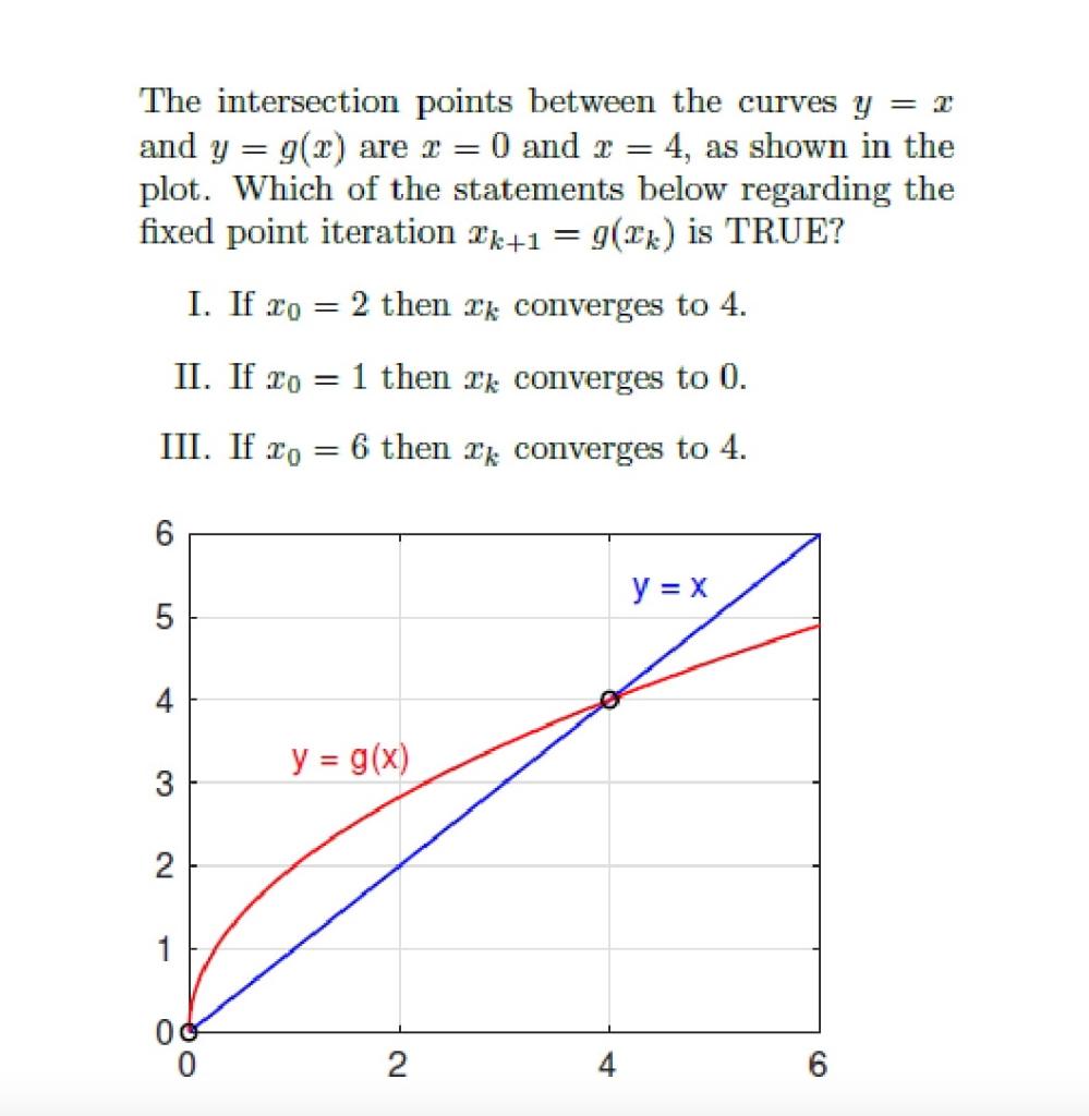 Solved The intersection points between the curves y = 2 and | Chegg.com