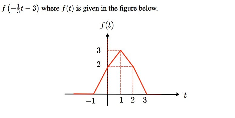 Solved Find and sketch the signal in compact form by using | Chegg.com