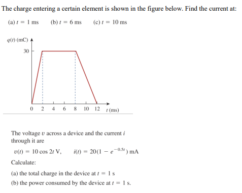 Solved The charge entering a certain element is shown in the | Chegg.com