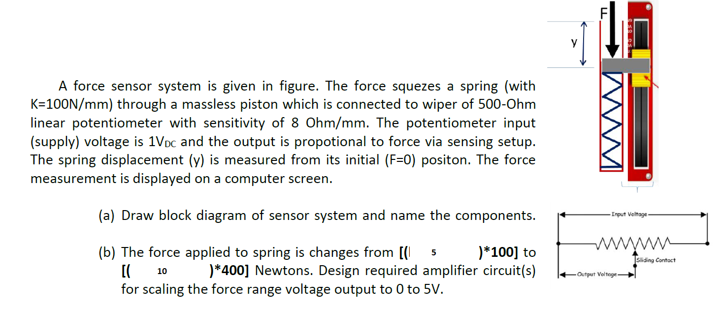 у A force sensor system is given in figure. The force | Chegg.com