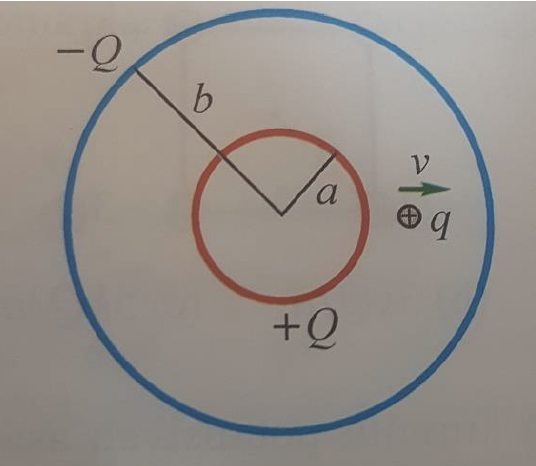 Solved From two concentric conducting spheres = 1𝑚 on the | Chegg.com