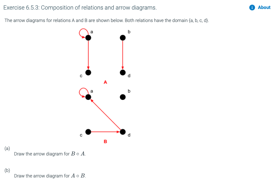 Solved Exercise 6.5.3: Composition of relations and arrow | Chegg.com