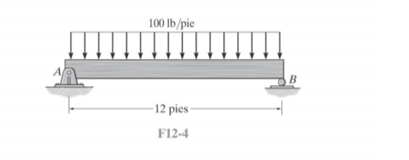 Solved Calculate the maximum deflection with their | Chegg.com