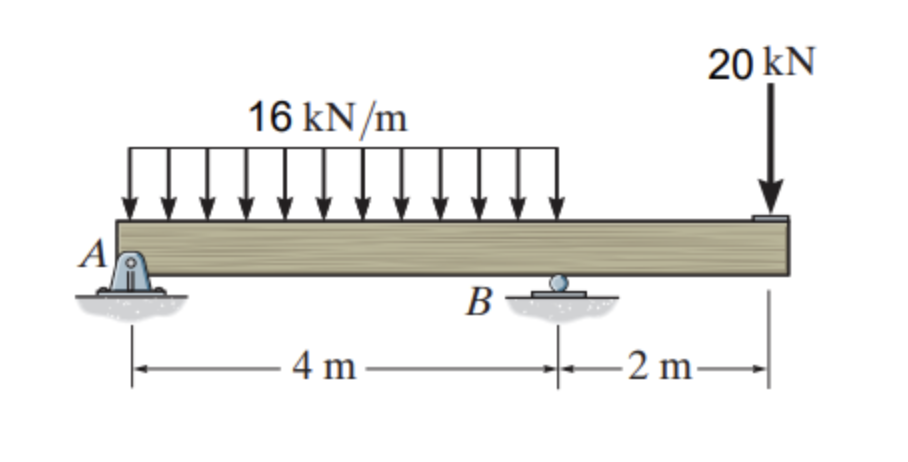 Solved Determine the location (m) of the maximum deflection | Chegg.com