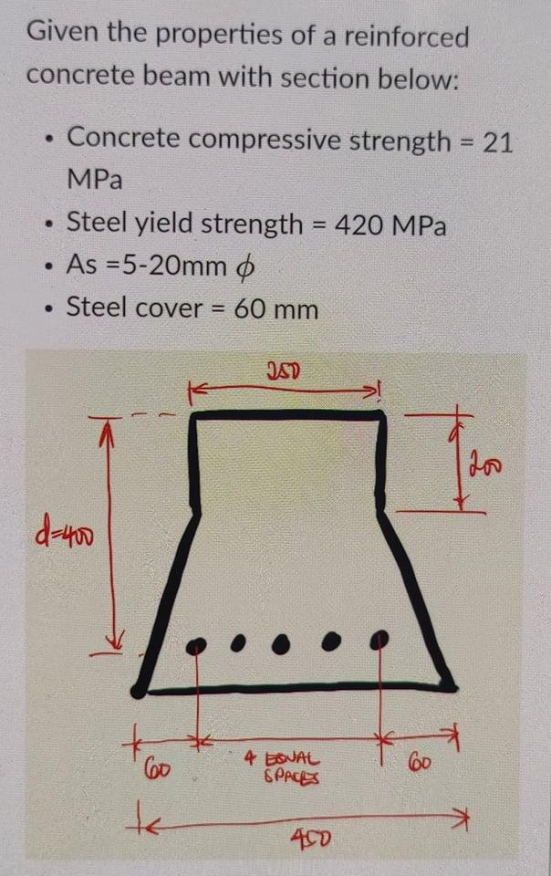 Solved Given the properties of a reinforced concrete beam | Chegg.com