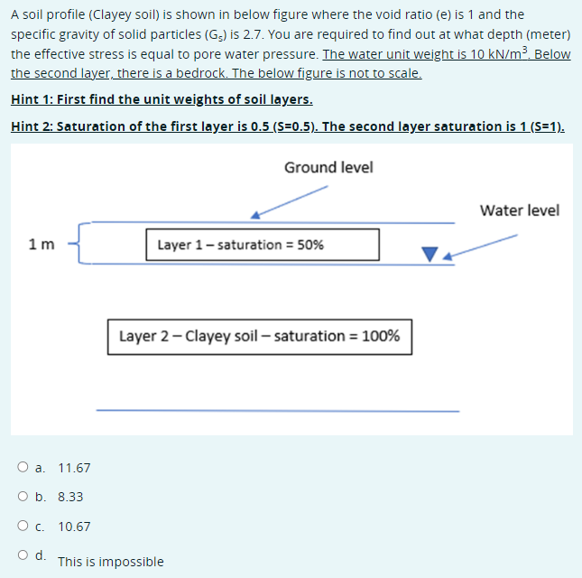 Solved A soil profile (Clayey soil) is shown in below figure | Chegg.com