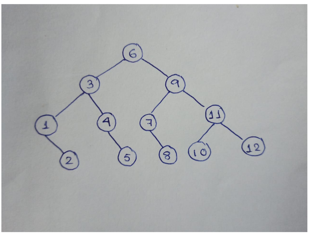 Solved 5. Draw a decision tree for binary search performed | Chegg.com