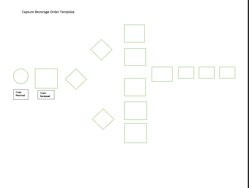 Solved BPMN Process Model CoffeeBPMN can document the | Chegg.com