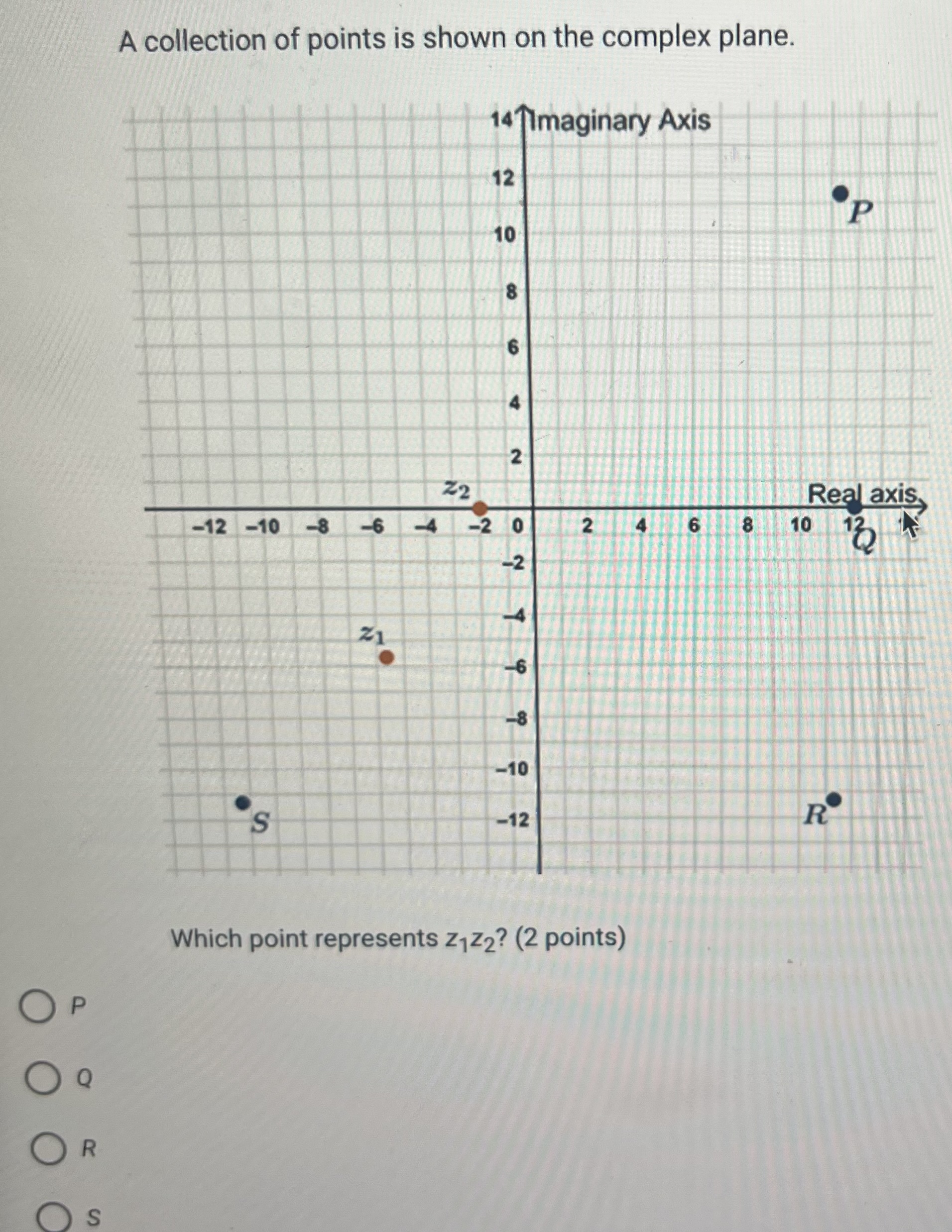 Solved A collection of points is shown on the complex plane. | Chegg.com