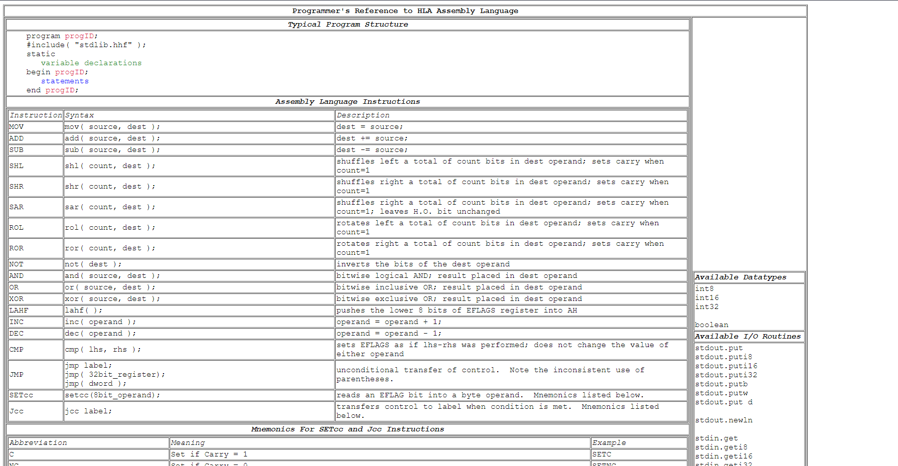 Solved 巴 to see an HLA Programmer's Reference Guide for the | Chegg.com