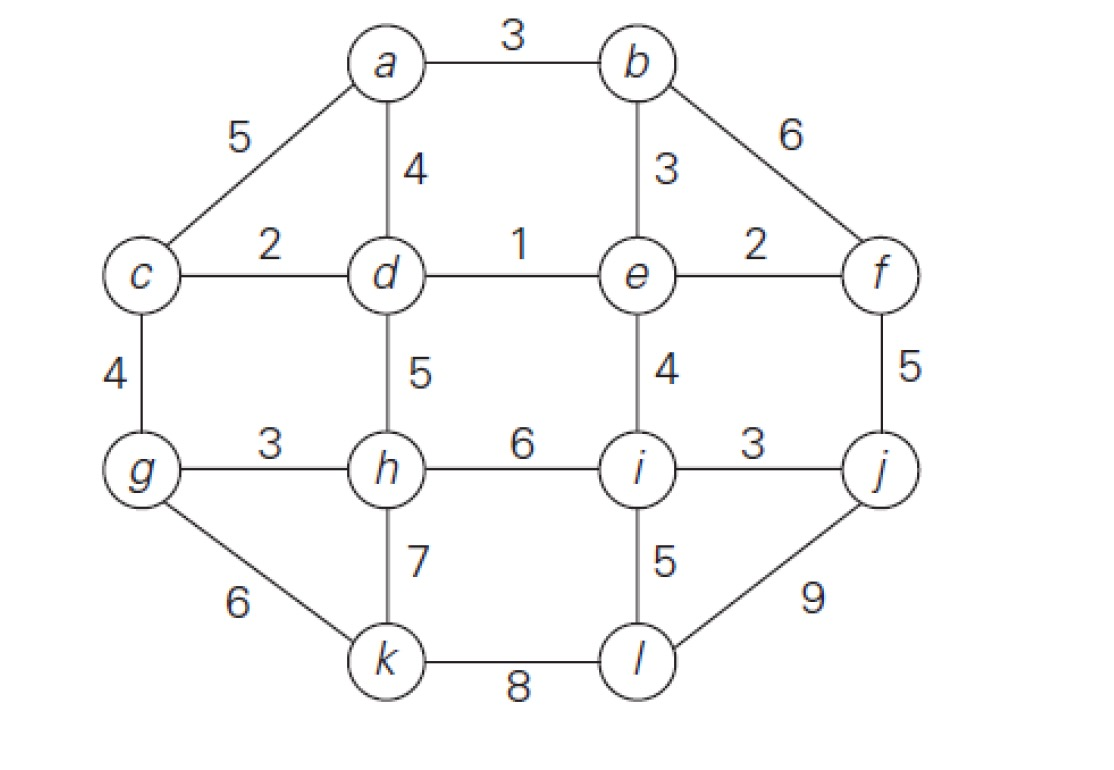 Solved Find the first Hamiltonian circuit for the following | Chegg.com