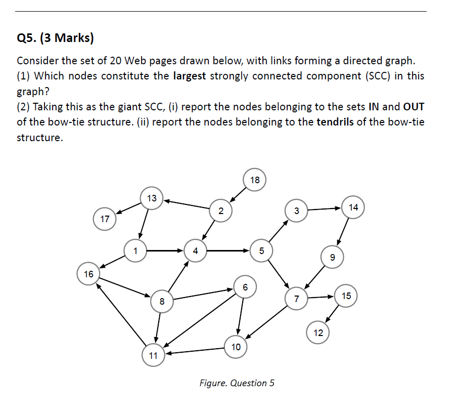 Solved Q5. (3 Marks) Consider the set of 20 Web pages drawn | Chegg.com