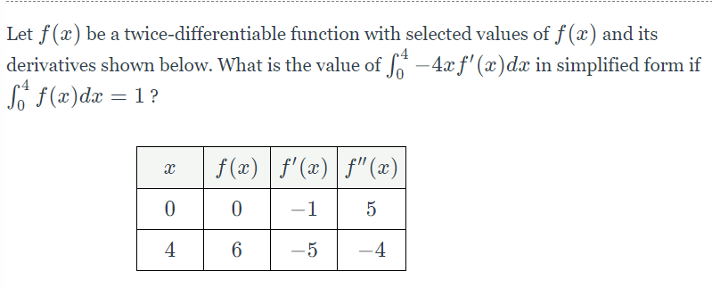 Solved Let f(x) be a twice-differentiable function with | Chegg.com