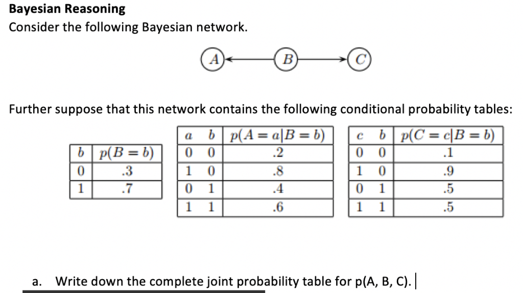 Solved Bayesian Reasoning Consider the following Bayesian | Chegg.com