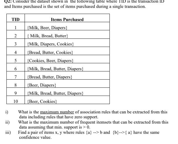 Solved Q2: Consider the dataset shown in the following table | Chegg.com