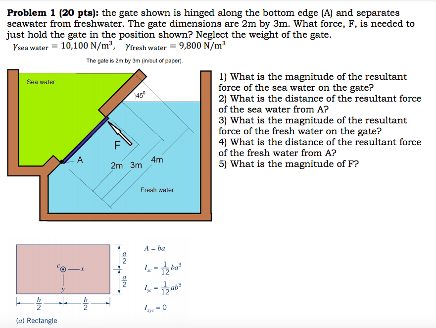 Solved Problem 1 (20 pts): the gate shown is hinged along | Chegg.com