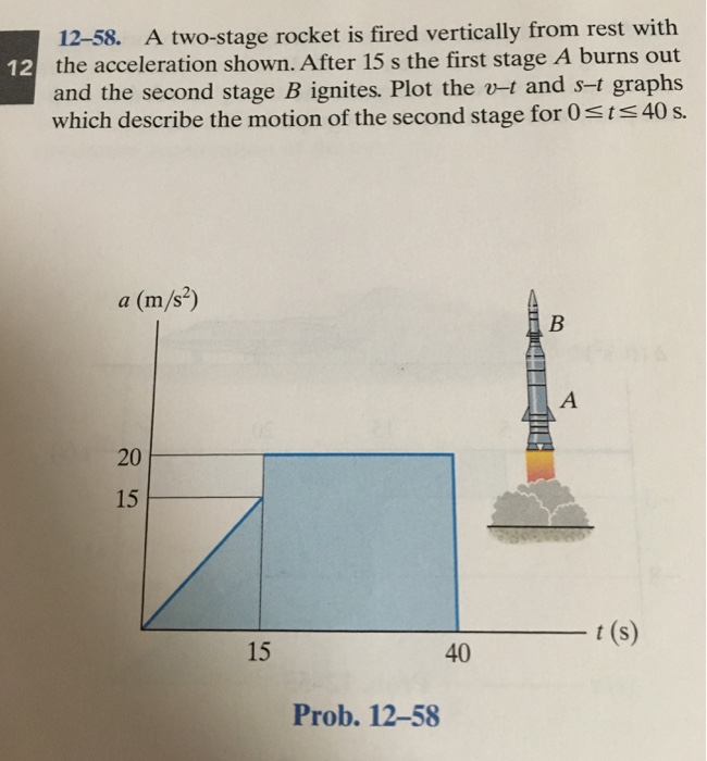 Solved A two-stage rocket is fired vertically from rest with | Chegg.com