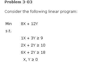 Solved Problem 3-03 Consider the following linear program: | Chegg.com