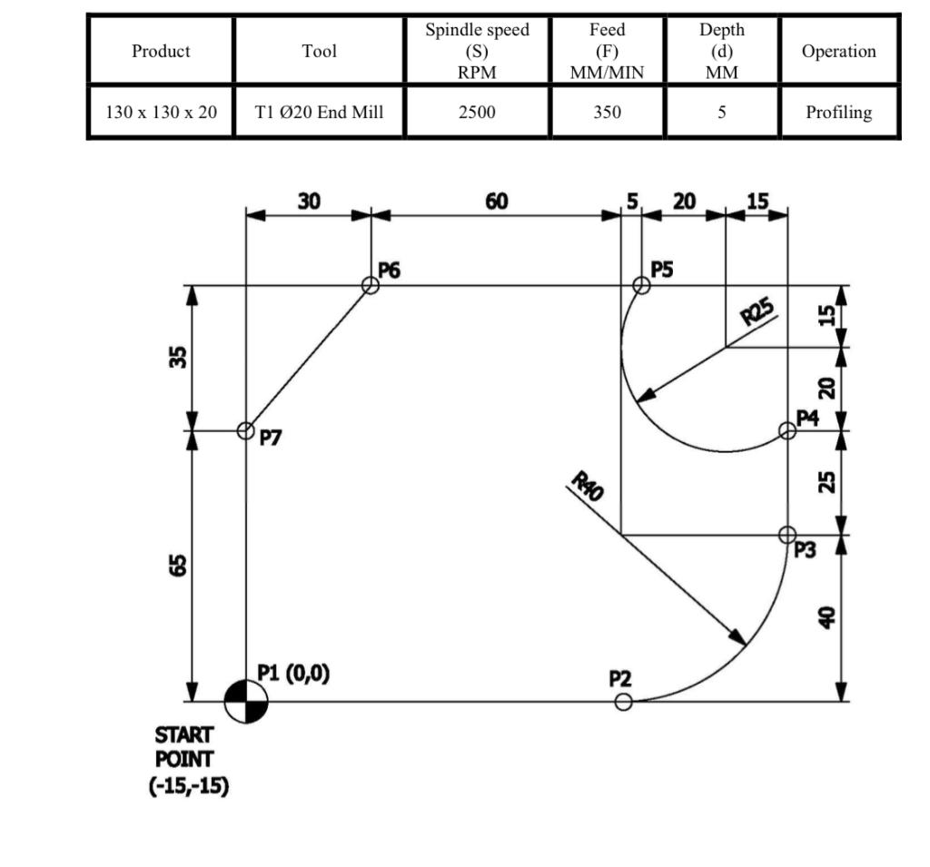 Solved Write a CNC program to direct the required machining | Chegg.com