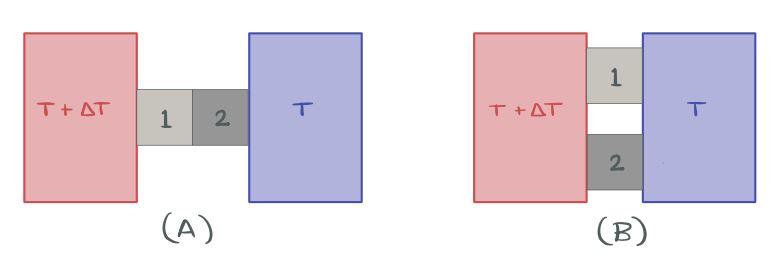 Solved (21\%) Problem 7: Two solid cubes of side length a | Chegg.com