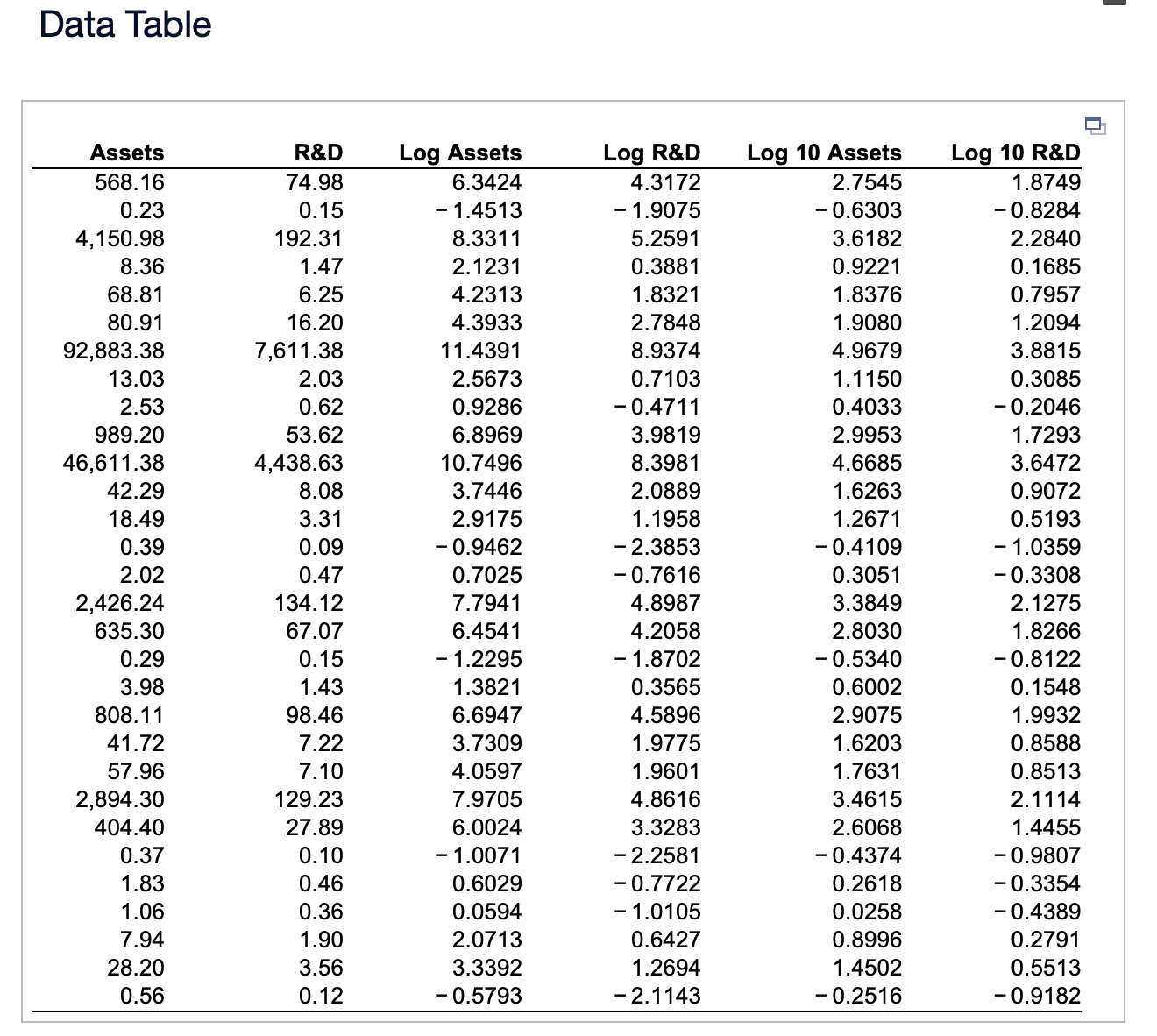 Solved Data TableThe accompanying data table contains | Chegg.com